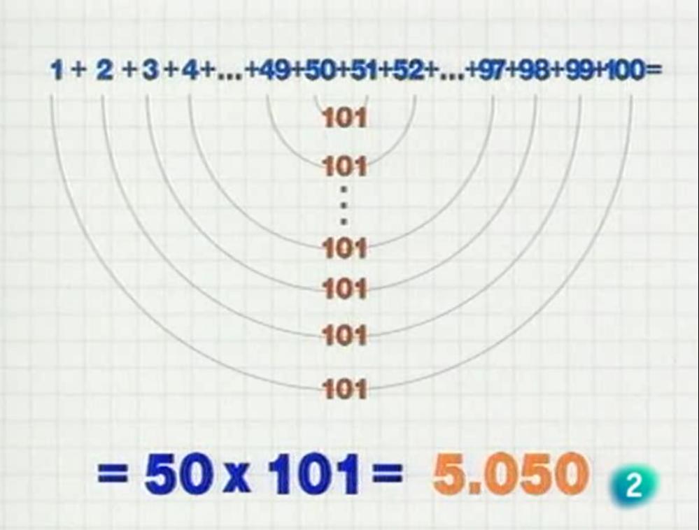 ACTIVIDADES PARTE 2 Gauss ACTIVIDADES PARTE 2 Gauss